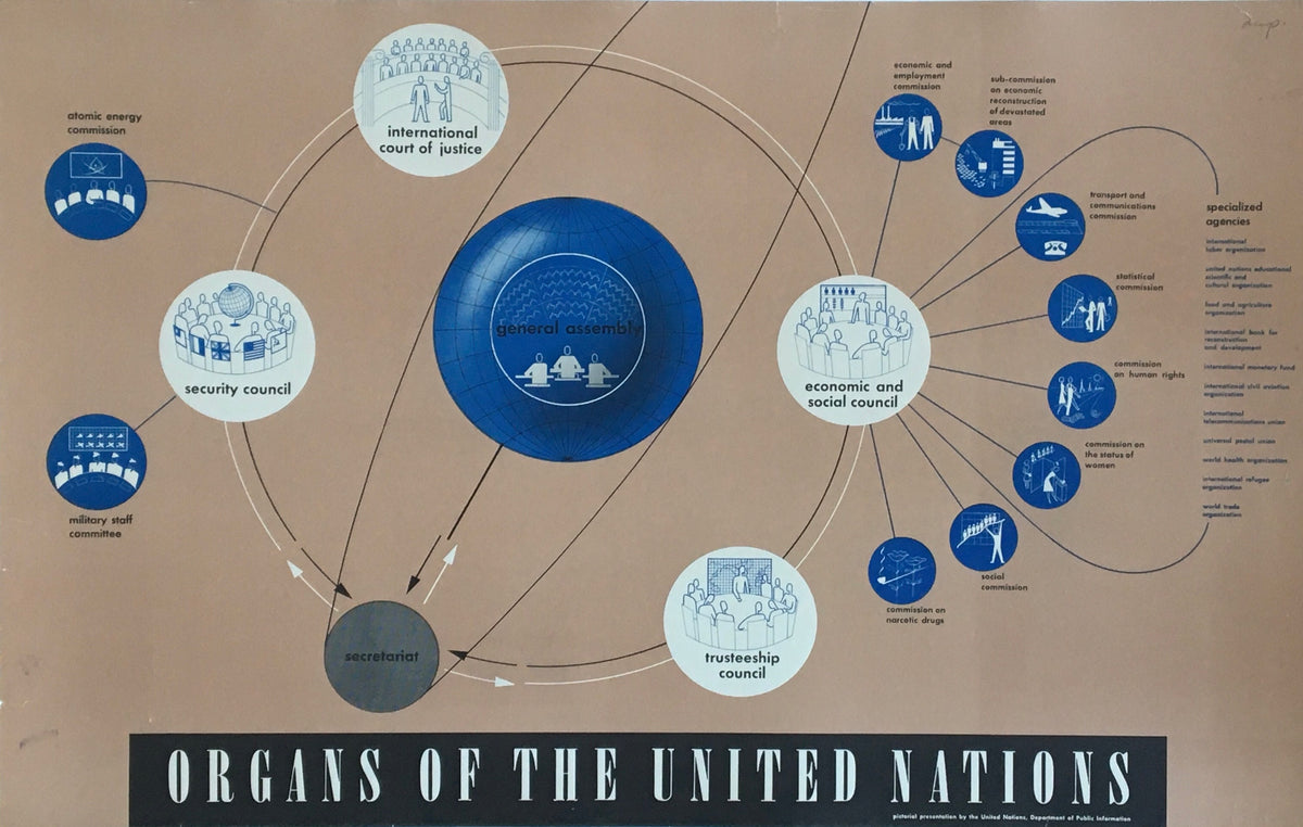 Organs of the United Nations – Real Old Paper